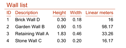 Listado de muros | RhinoLands Help